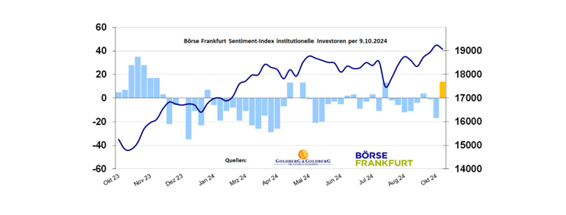 DAX-Sentiment vom 9. Oktober 2024 - Joachim Goldberg